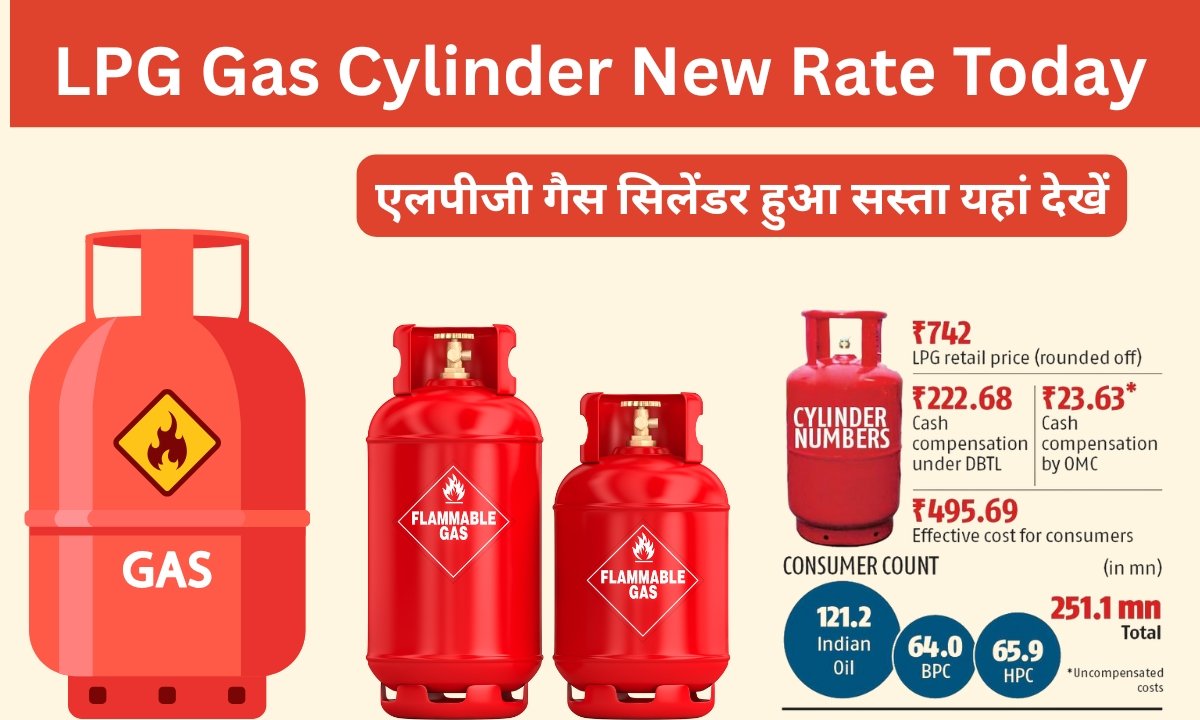 LPG Gas Cylinder New Rate Today:-एलपीजी गैस सिलेंडर हुआ सस्ता यहां ...